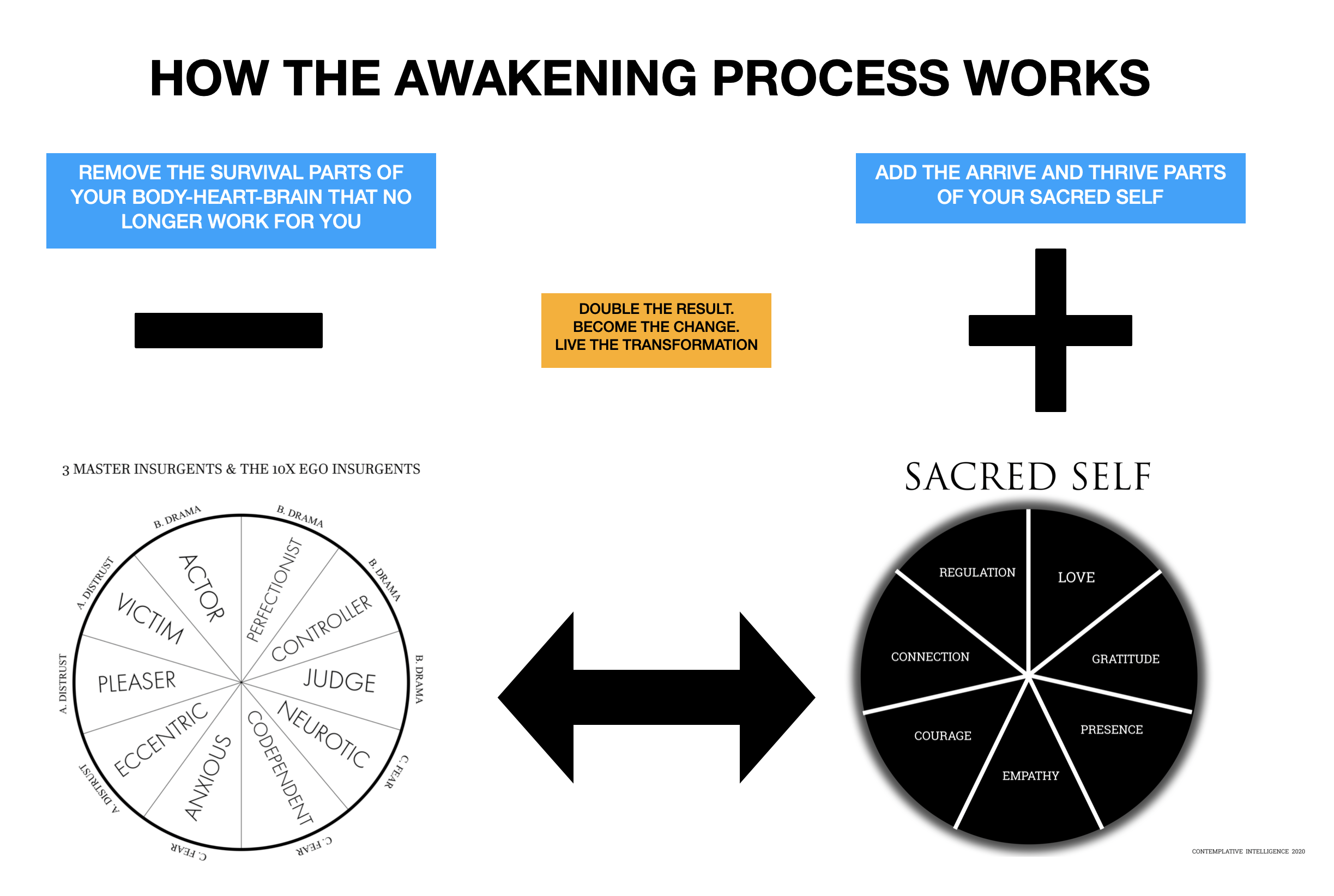 HOW THE AWAKENING PROCESS WORKS - HEALING WITH MARK L LOCKWOOD
